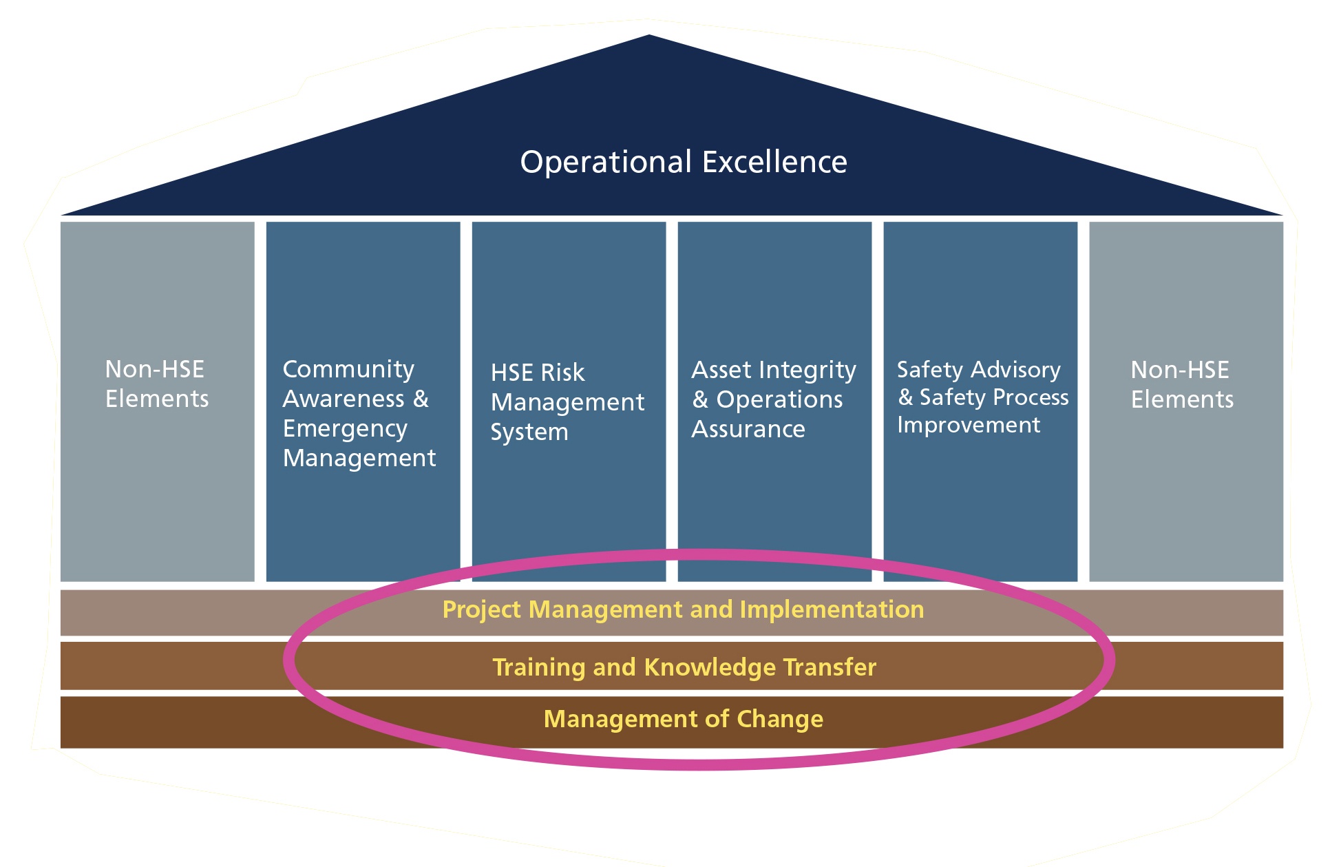 Foundation Health And Safety Training at Edward Acosta blog