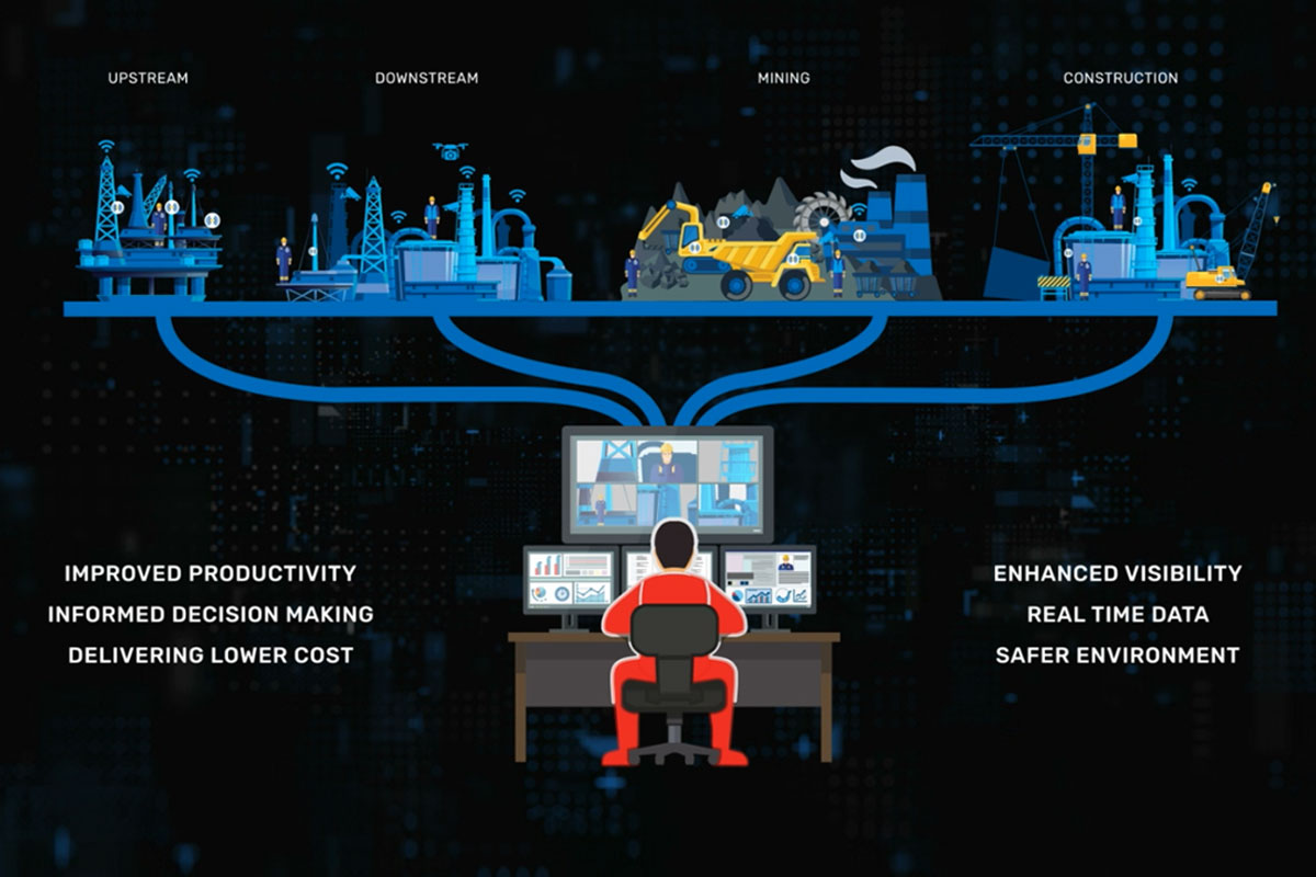 Digitalization is transforming the way we provide safety services ...