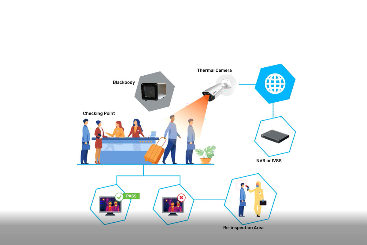 COVID-19 Body Temperature Monitoring Solution - TeQ Shield™ Aware ...